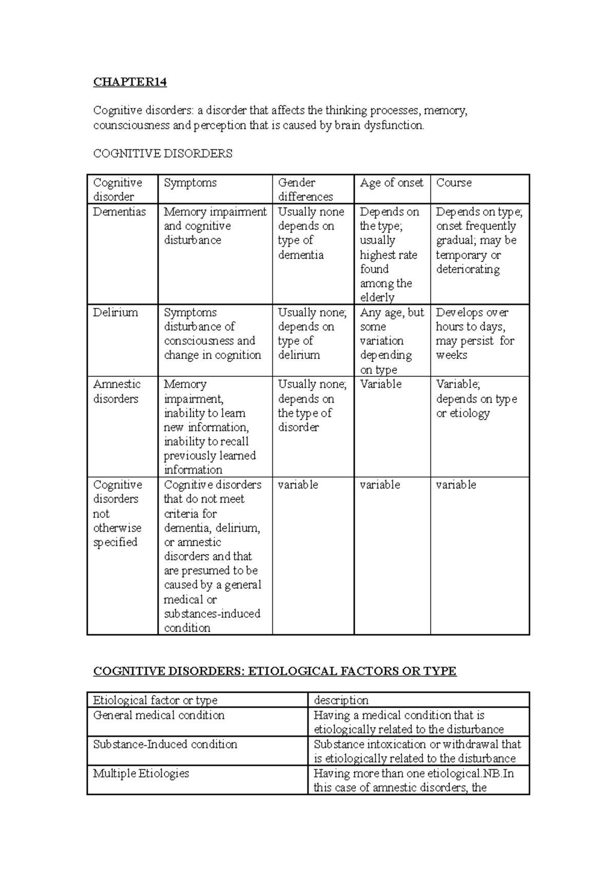 PYC3702 Chapter 14 - CHAPTER14 Cognitive disorders: a disorder that ...