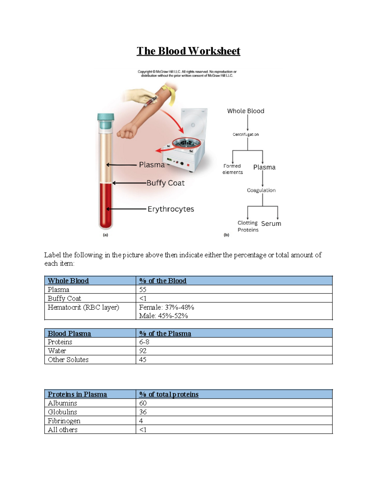 Week 1 assignment: The Blood - The Blood Worksheet Label the following ...