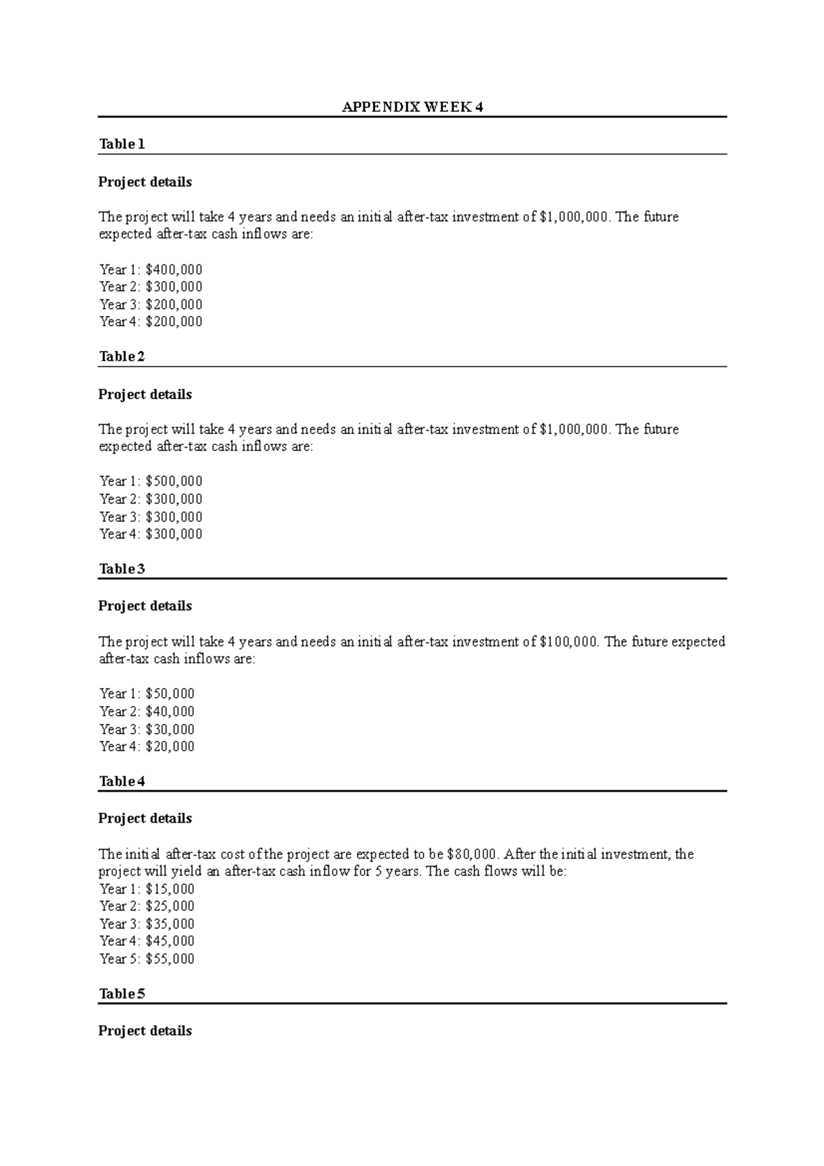 Appendix WEEK 4 appendix - APPENDIX WEEK 4 Table 1 Project details The ...