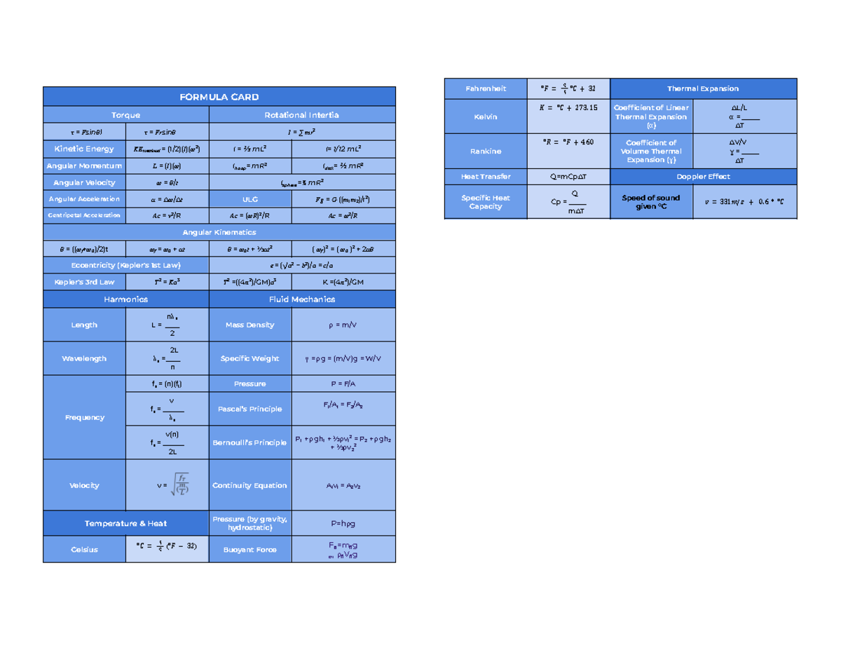 Formula-CARD - pls geeb free triaall - FORMULA CARD Torque Rotational ...