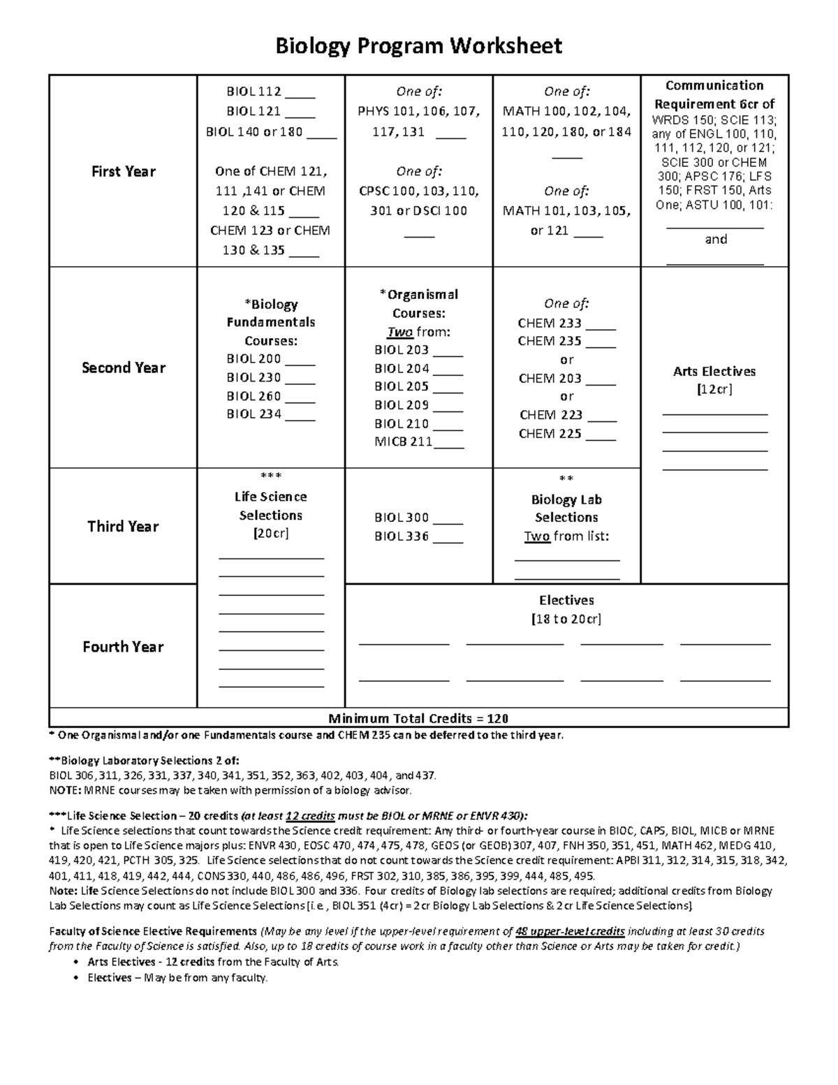 Maj-BIOL-2023Wv1 - Biol program worksheet - Biology Program Worksheet ...