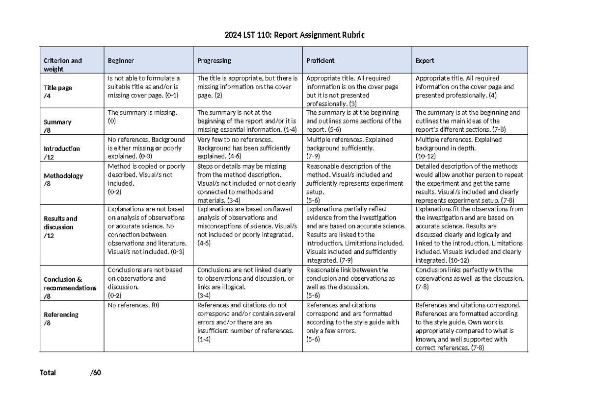 Report Assignment Rubric - 2024 LST 110: Report Assignment Rubric ...