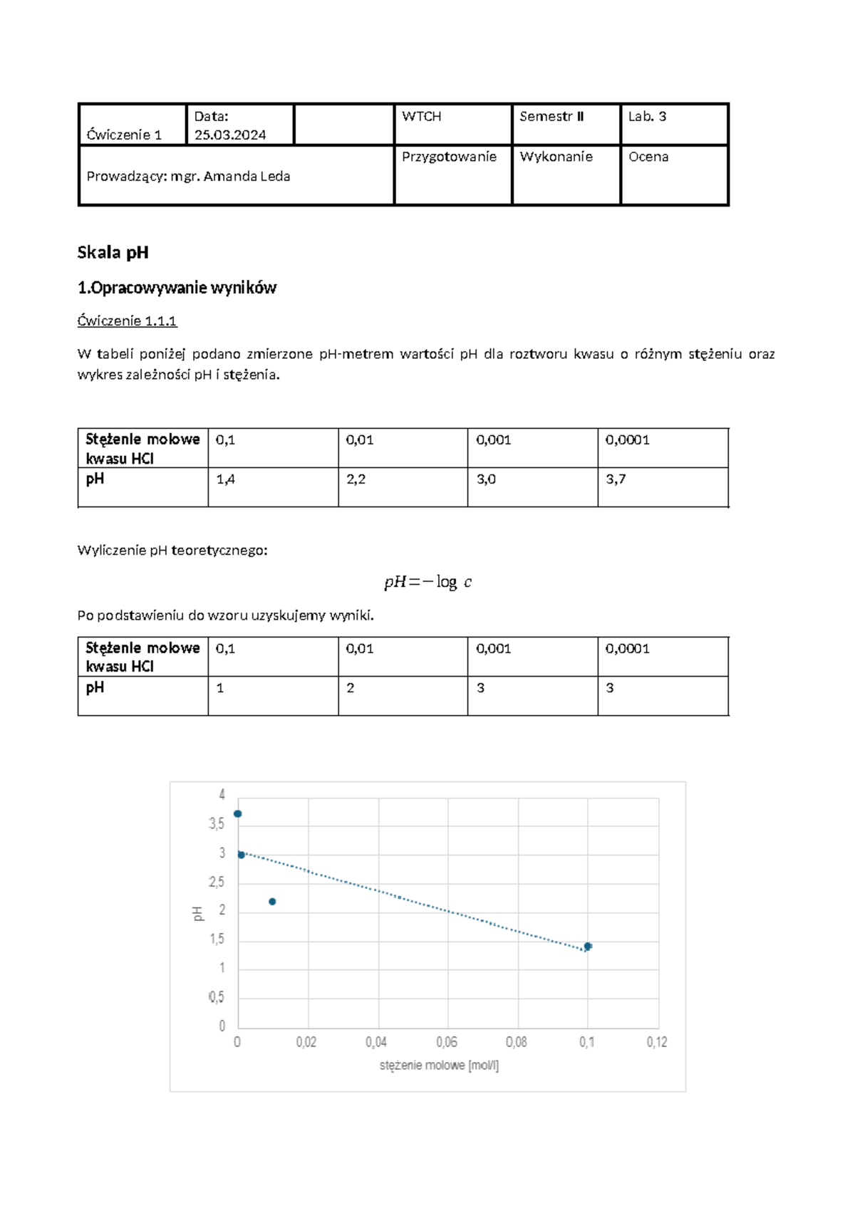 Skala pH cw 1 laby - Ćwiczenie 1 Data: 25. WTCH Semestr II Lab. 3 Prowadzący: mgr. Amanda Leda ...
