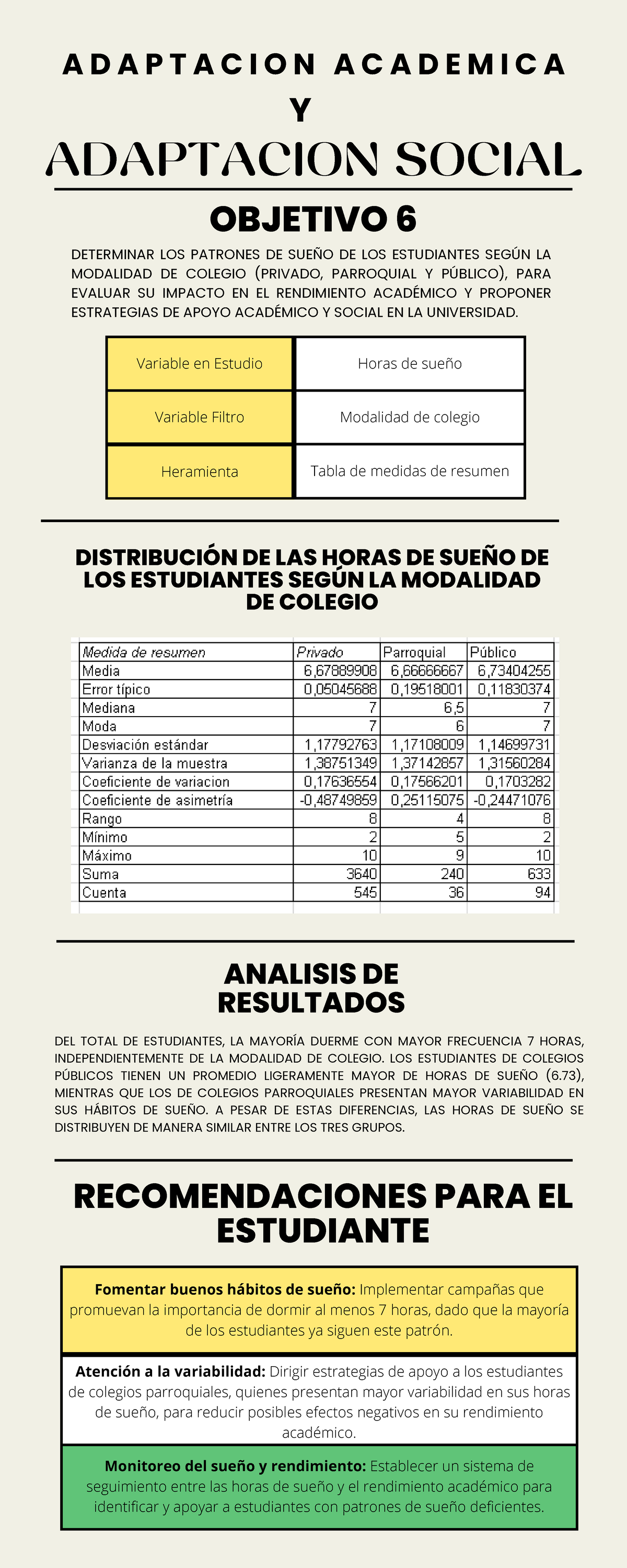 Objetivo 6 Infografia - ADAPTACION SOCIAL Variable en Estudio Fomentar ...