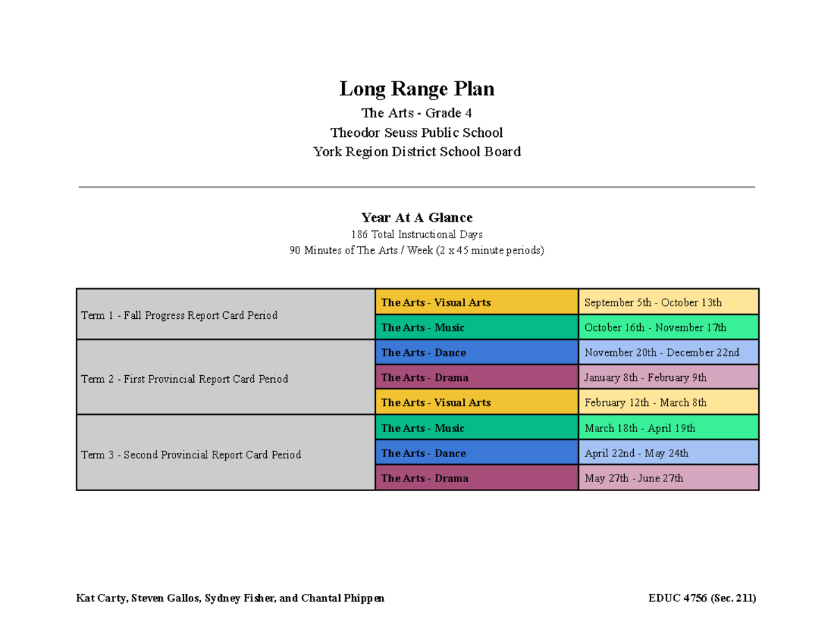 Long Range Plans - Long Range Plan The Arts - Grade 4 Theodor Seuss ...