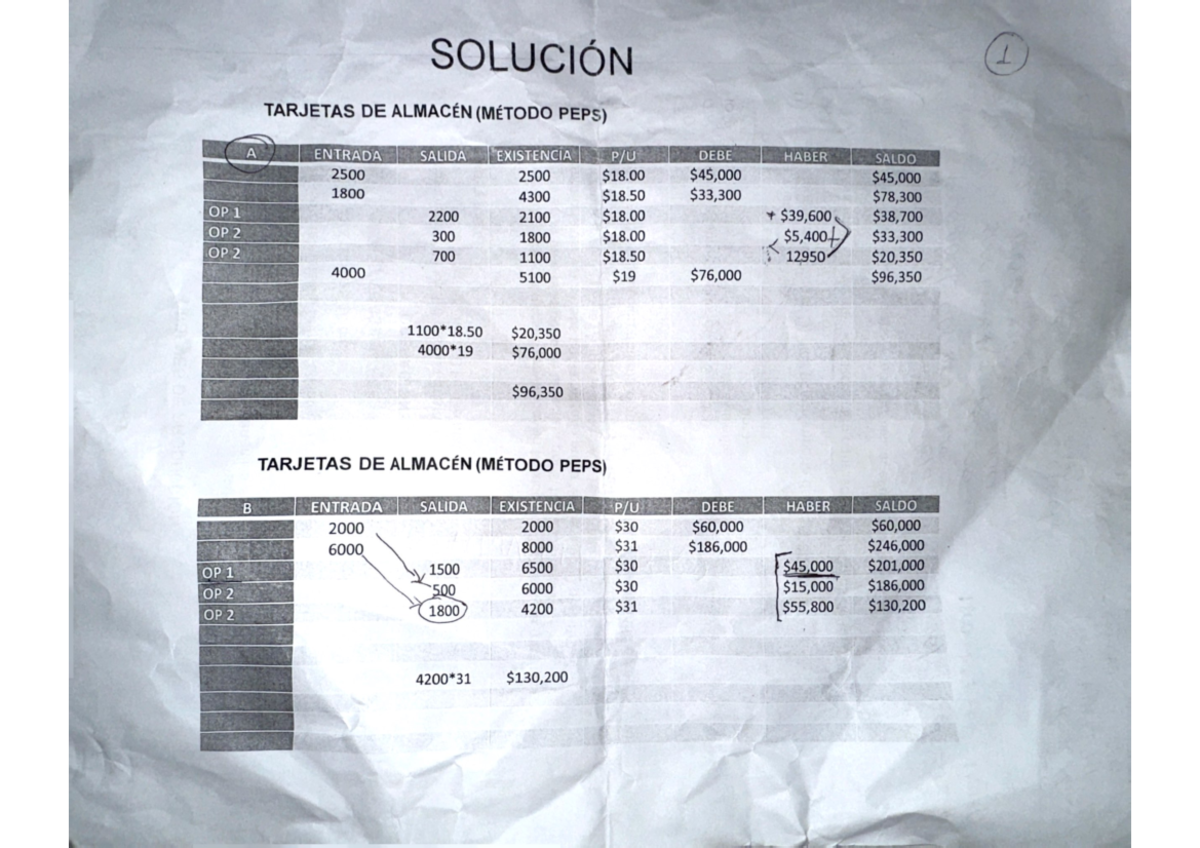 Repaso sistemas segundo parcial - SOLUCIÓN 1 TARJETAS DE ALMACÉN ...