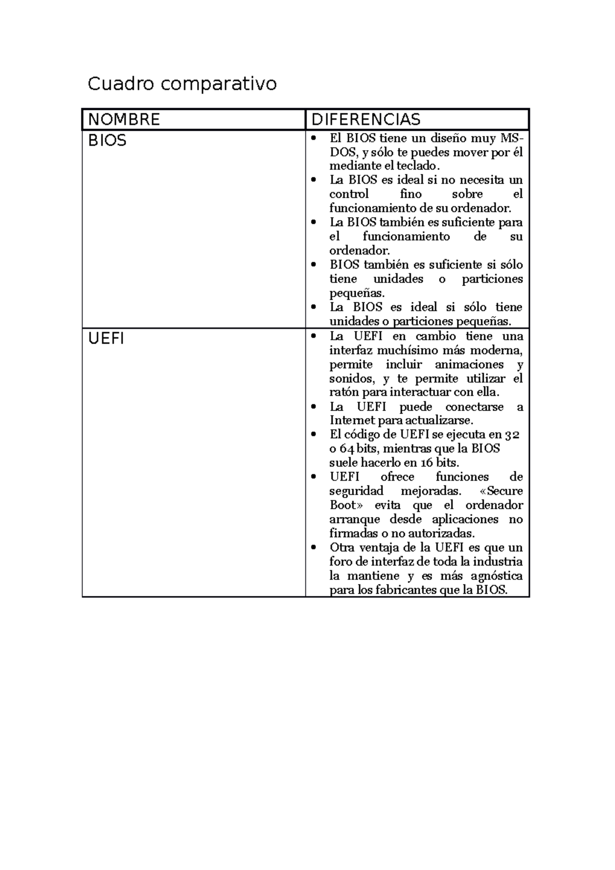 The One Channel By Rafael Diferencias Entre Uefi Vs Bios