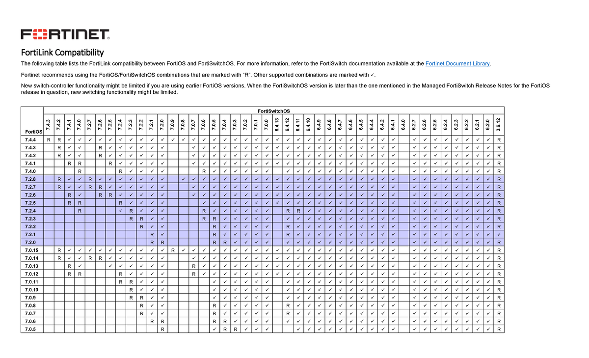 Forti Link Compatibility 2024 - FortiLink Compatibility The following ...