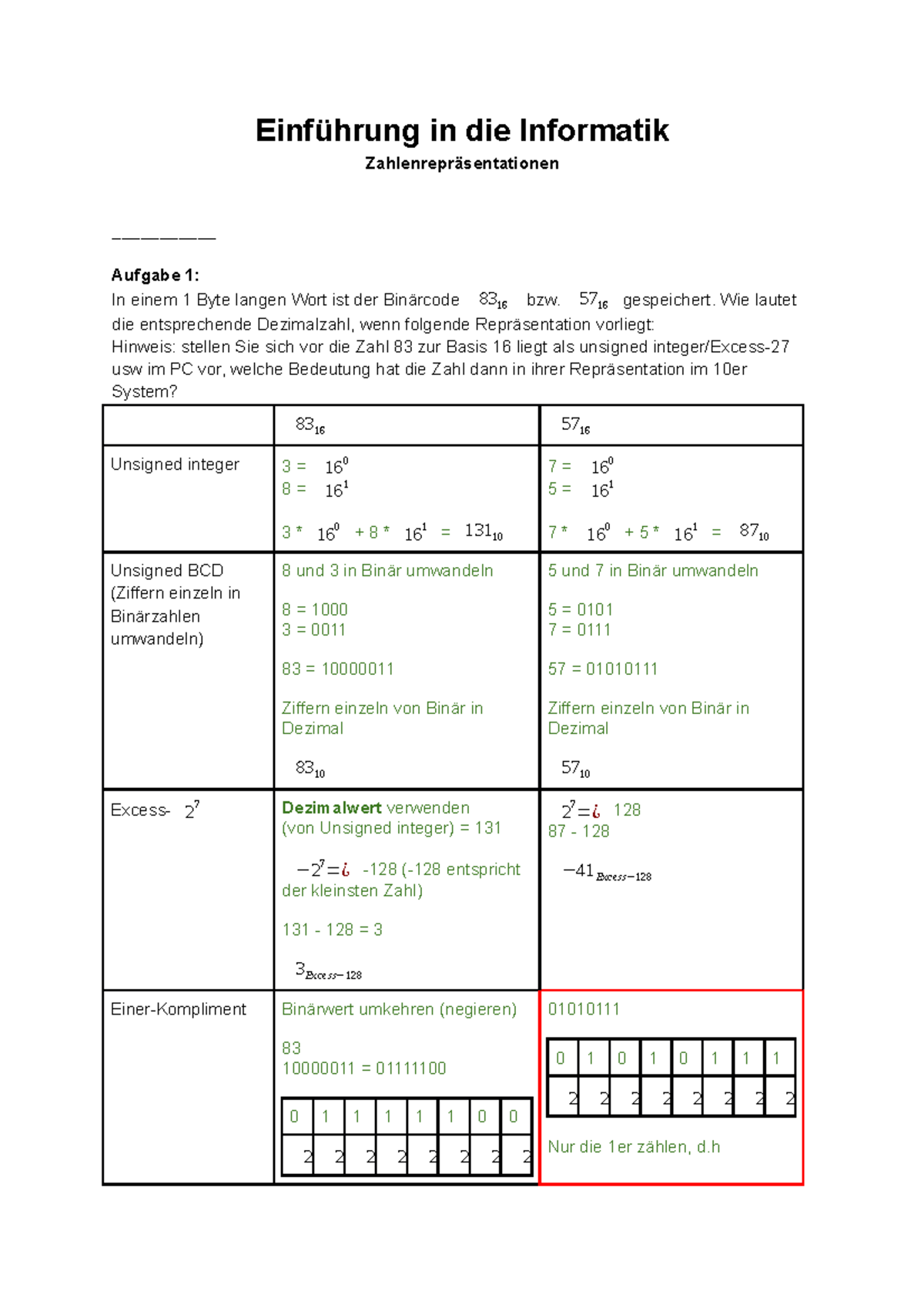 Informatik Blatt 7 - Einführung in die Informatik Zahlenrepräsentationen ___________ Aufgabe 1 ...