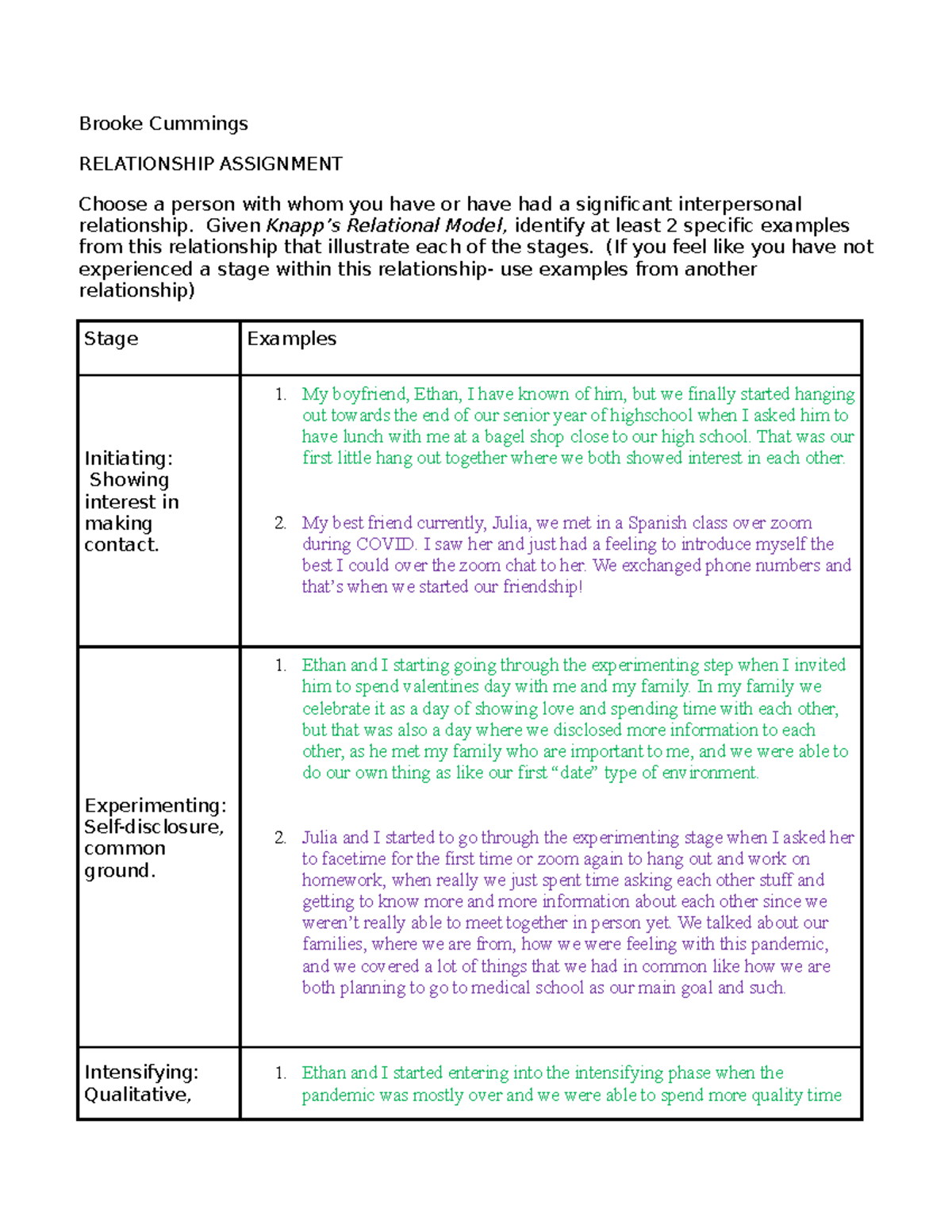 Relationship Assignment 2023 - Brooke Cummings RELATIONSHIP ASSIGNMENT ...