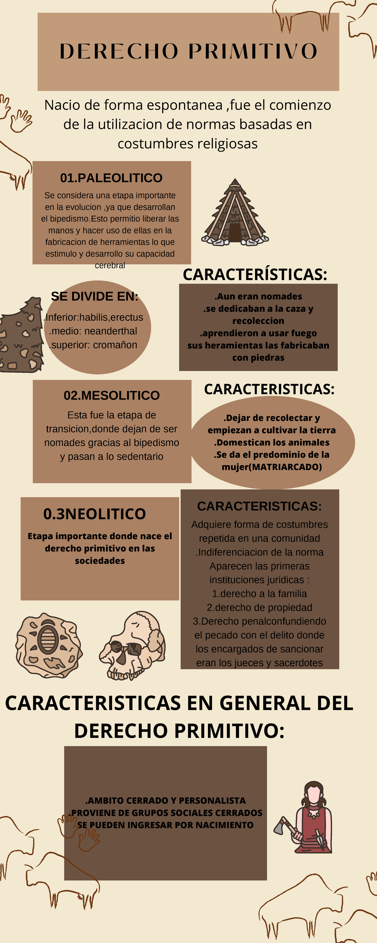 Infografia DEL Derecho Primitivo - D E R E C H O P R I M I T I V O .Aun ...