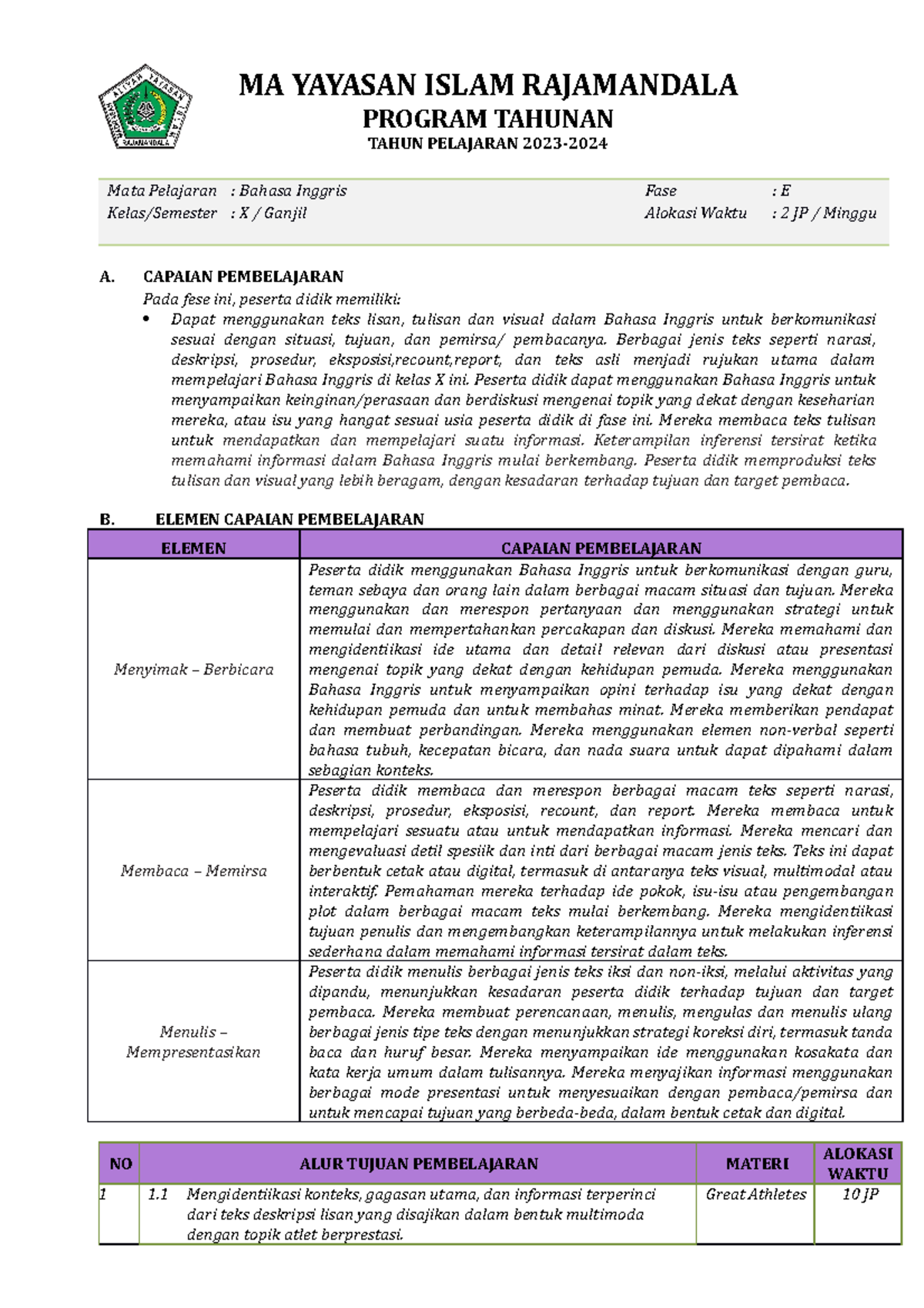 Program Tahunan Kelas X 2023-2024 - MA YAYASAN ISLAM RAJAMANDALA ...