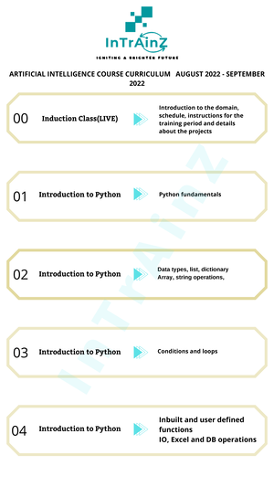 Assignment 2 Guide Nbafx - 22 .04 4 UTS CRICOS PROVIDER CODE 00099F ...