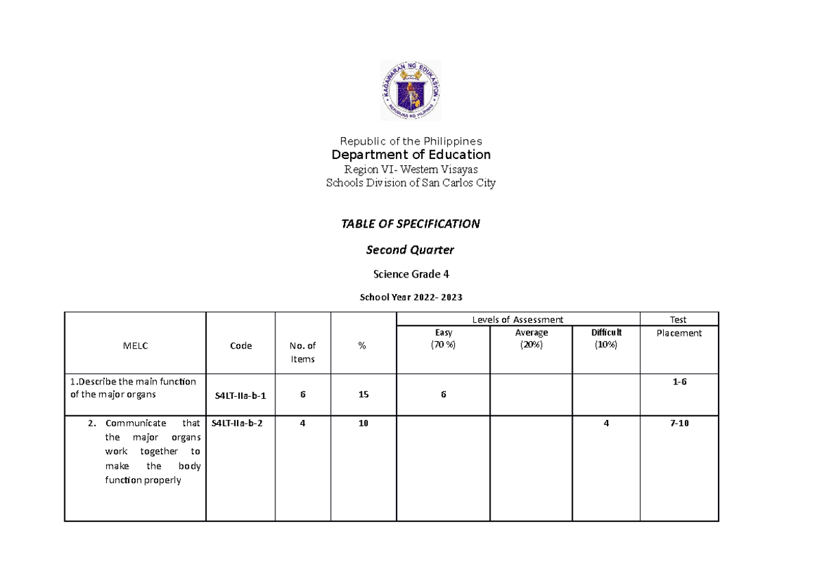 Science Grade 4 - Done - Republic of the Philippines Department of ...