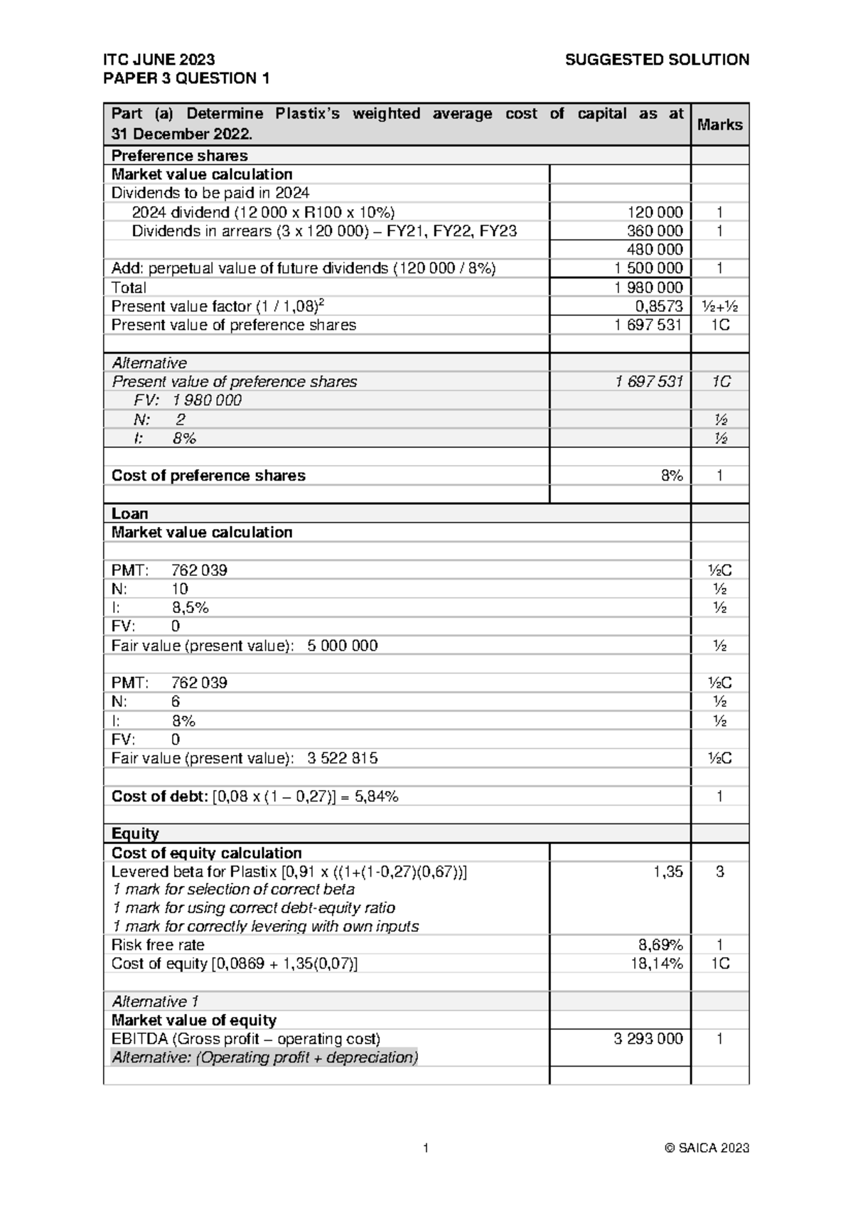 ITC January 2023 Paper 3 Solution 1 - PAPER 3 QUESTION 1 Part (a ...