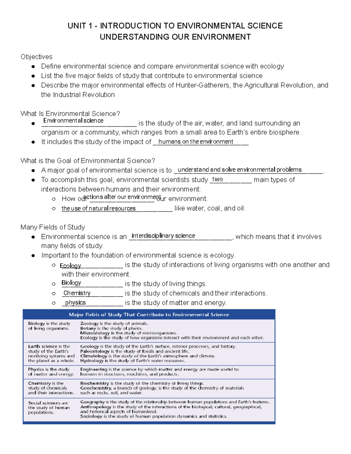 Unit 1 Section 1 Part 1 - Unit 1 - UNIT 1 - INTRODUCTION TO ...