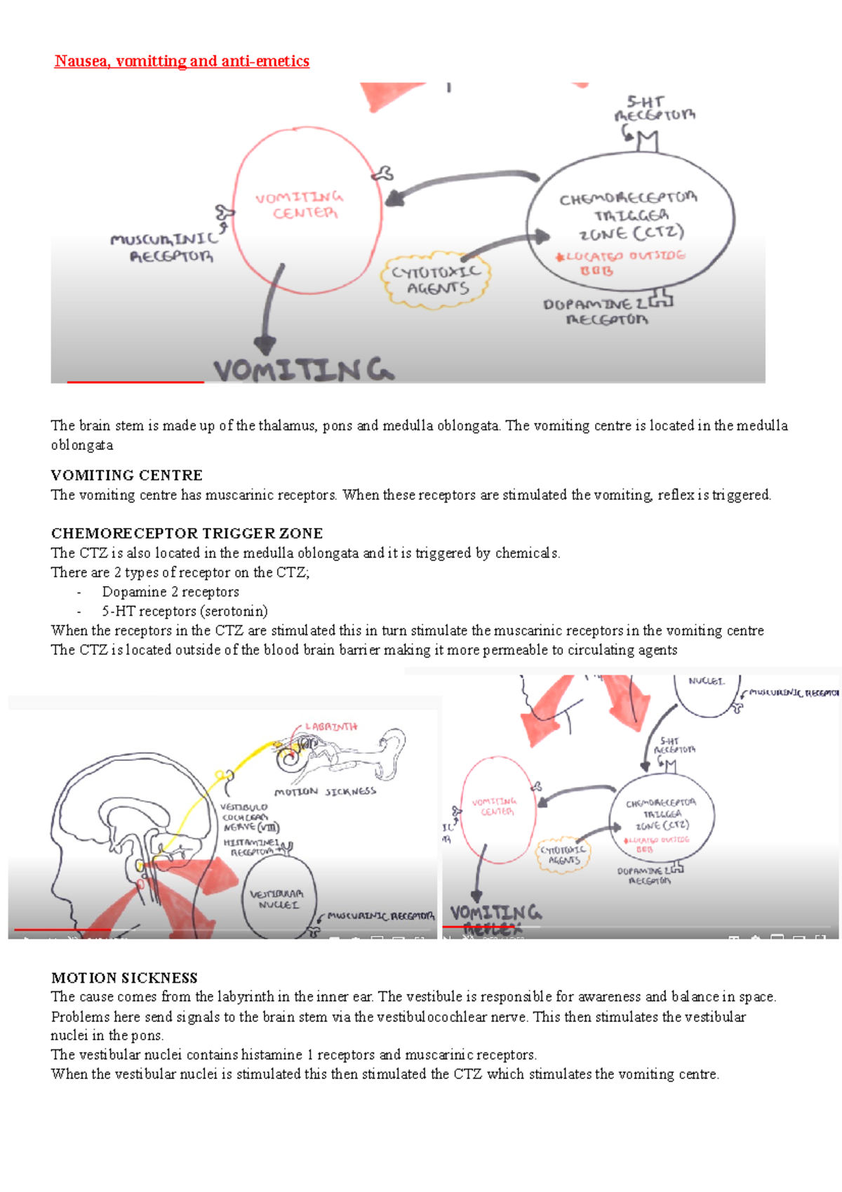 Nausea - Summary of the condition with differentials, investigations ...