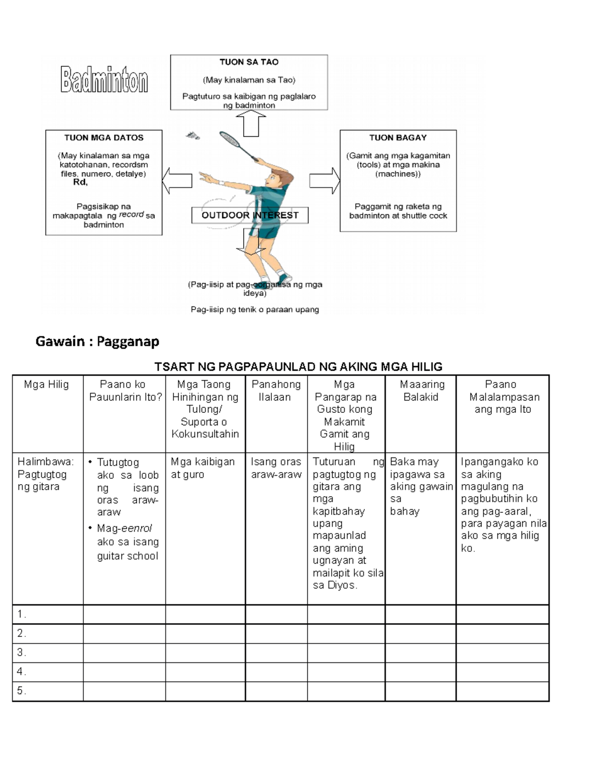 Gawain hilig - sdsdsadsa - Gawain : Pagganap TSART NG PAGPAPAUNLAD NG ...
