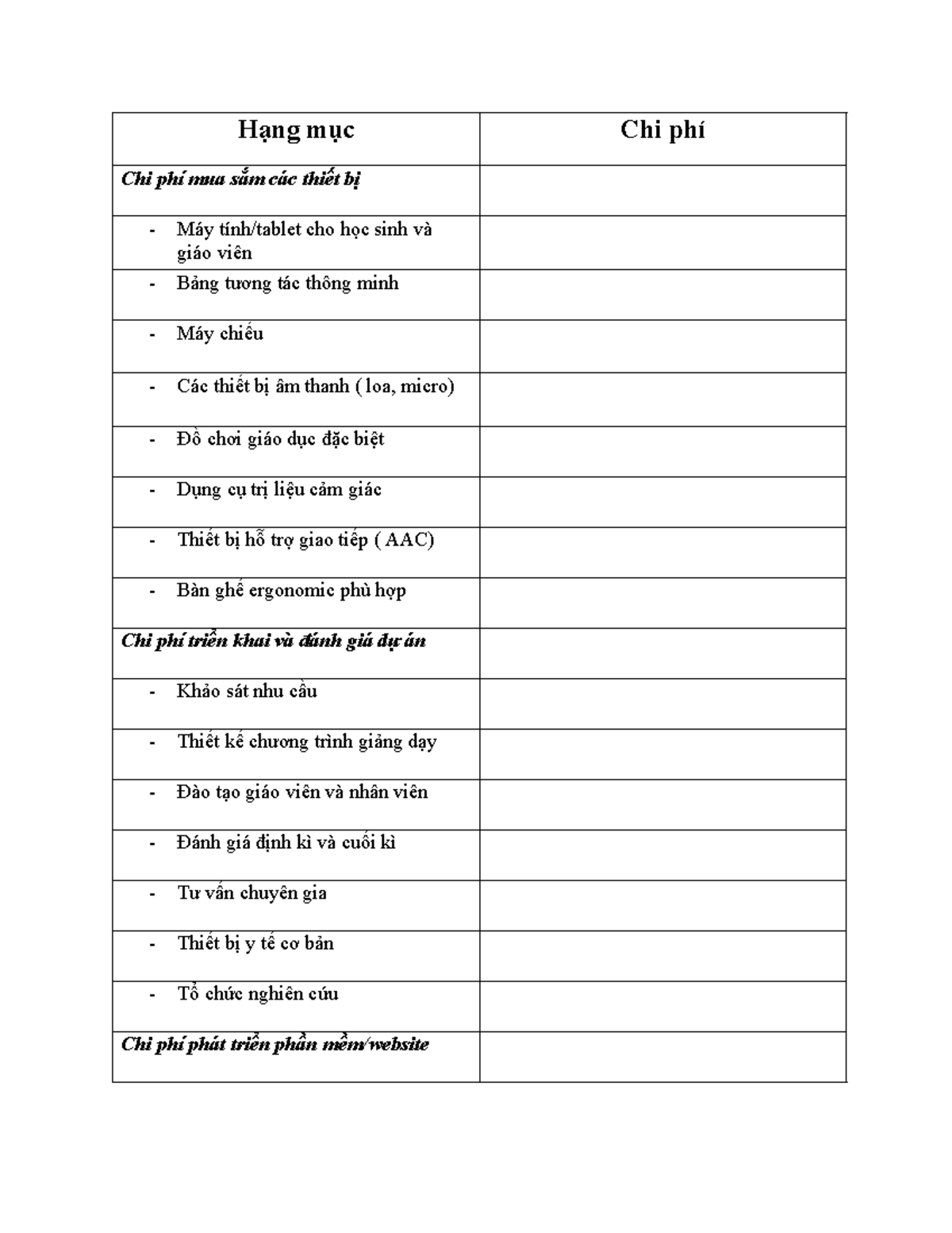 Phân tích kinh doanh - adasdas - Hạng mục Chi phí Chi phí mua sắm các ...