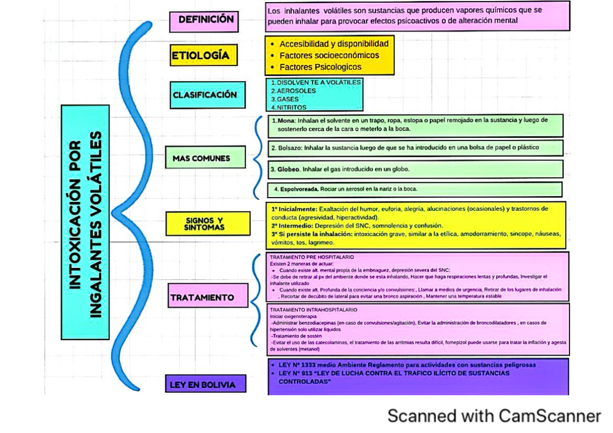 3 - Medicina legal - Los inhalantes volátiles son sustancias que ...