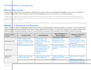 BIO 189 Final Study Guide - BIO 189 Final Study Guide It is recommended ...