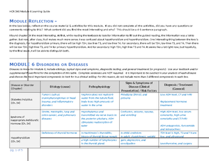 Module 7 Final Exam Study Guide - HCR 240 Final Study Guide Directions ...