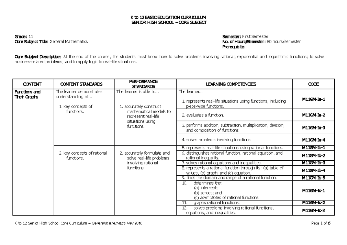 1 SHS-Core General-Math-CG - SENIOR HIGH SCHOOL – CORE SUBJECT Grade ...