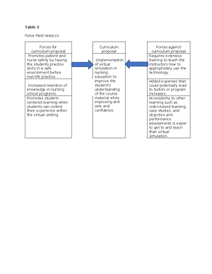C922 Table 2 Needs Gap Analysis - Table 2 Curriculum Technology Need ...