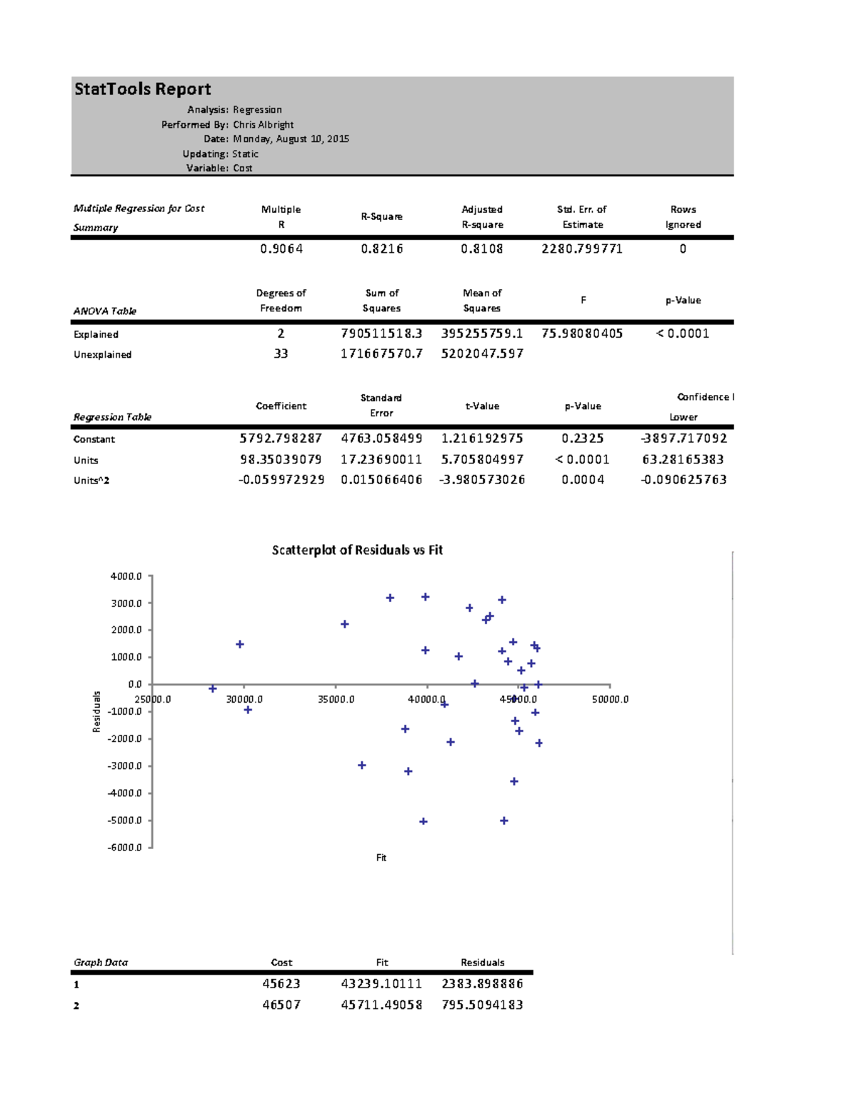 Cost Of Power Finished Stattools Report Analysis Regression Performed By Chris Albright Date