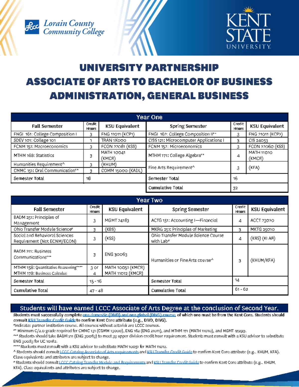 KENT Pathway - WWWW - SDEV 101 - • • • • • • - Studocu