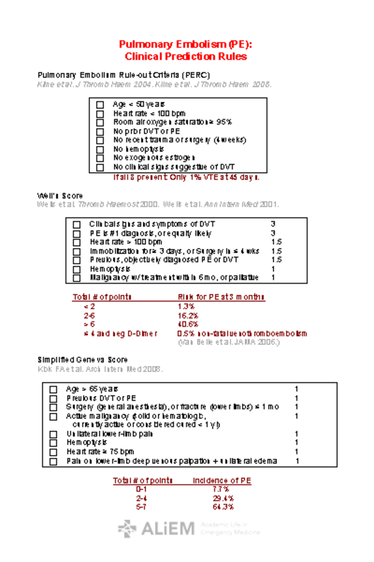 PE Clinical Decision Rules - Pulmonary Embolism (PE): Clinical ...