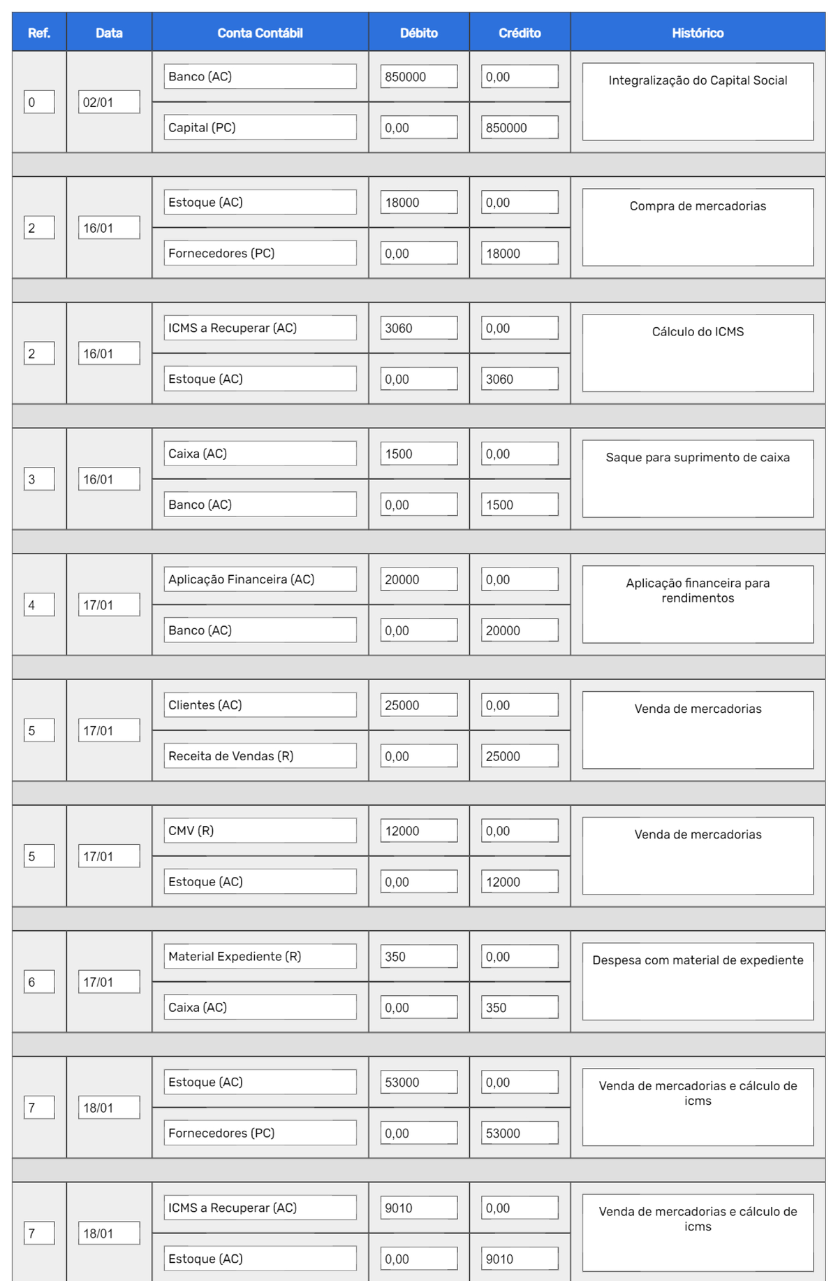 Livro diário - Ref. Data Conta Contábil Débito Crédito Histórico Banco ...