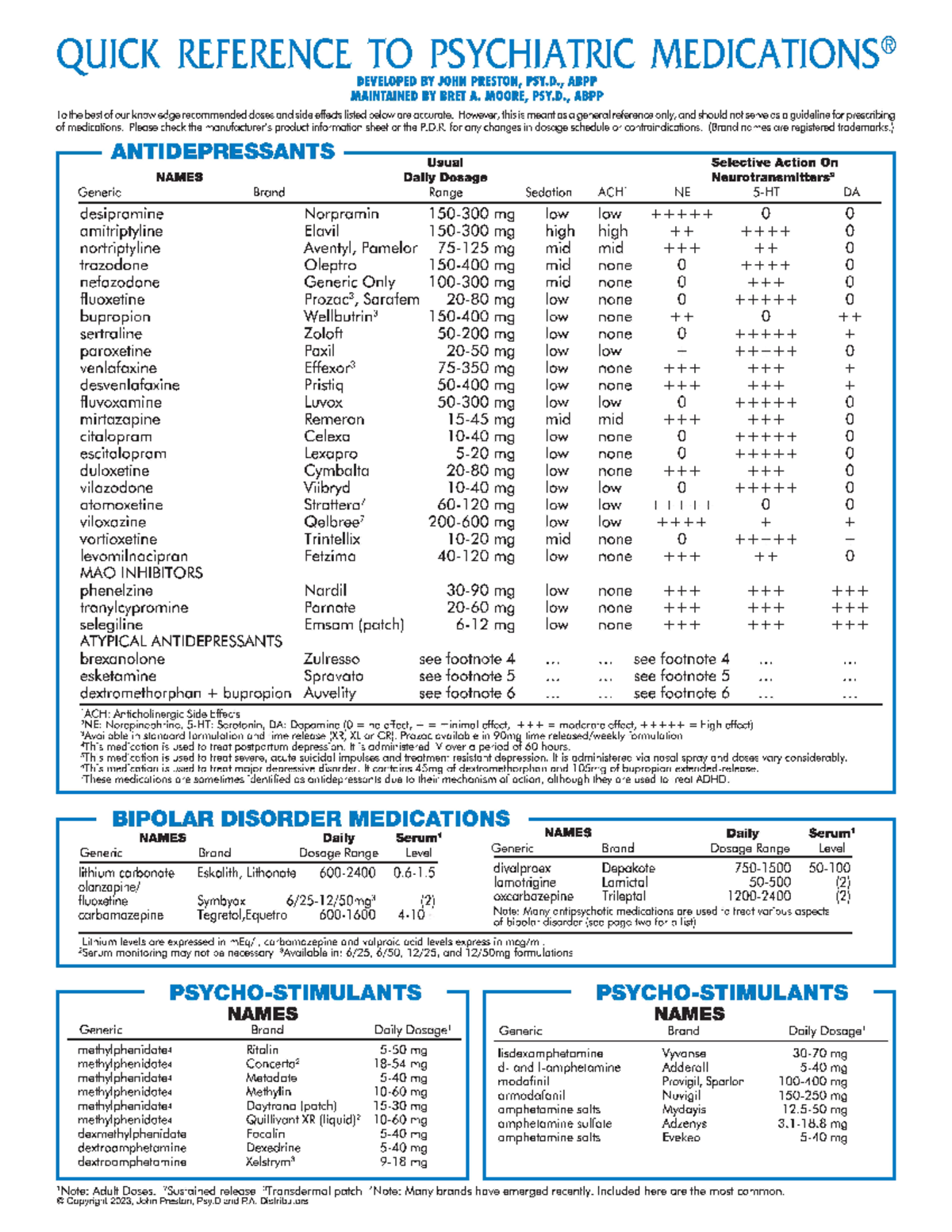 Quick-reference-medications - QUICI