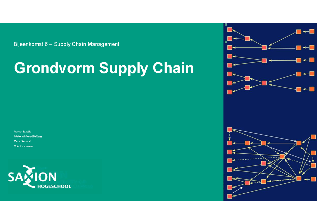 Les 6 Grondvorm - dit is een PowerPoint over 1 van de lessen ...