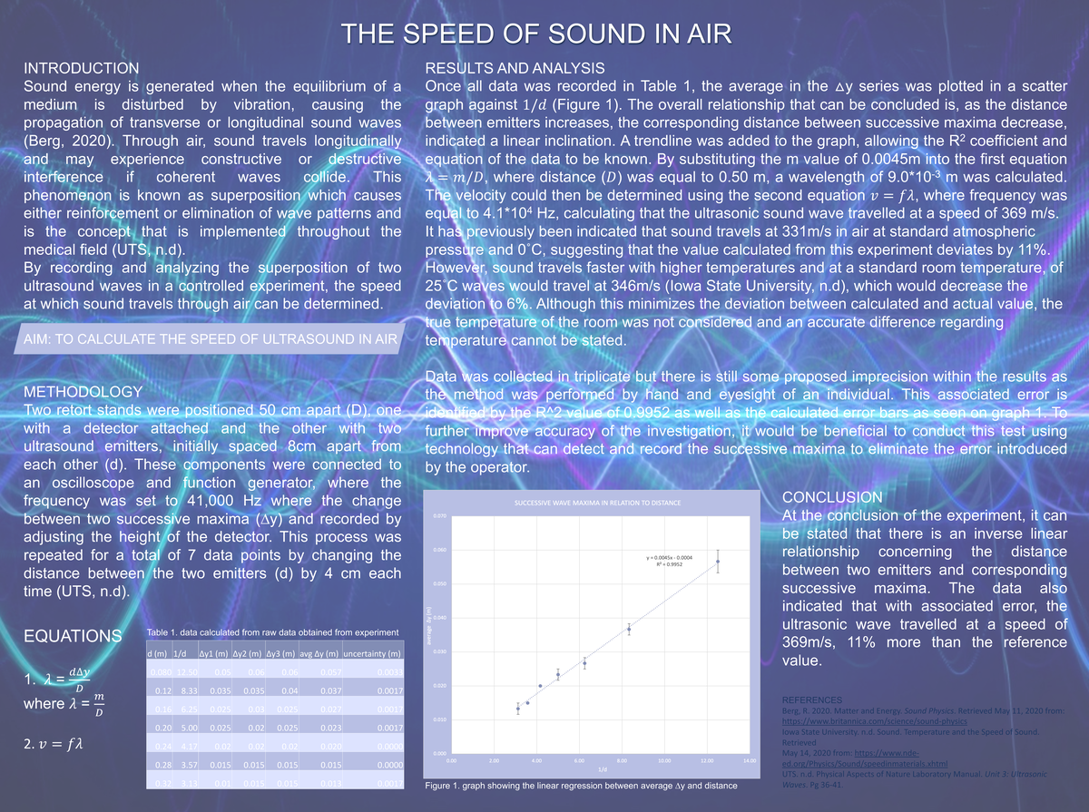 Waves assessment PAN - RESULTS AND ANALYSIS Once all data was recorded ...