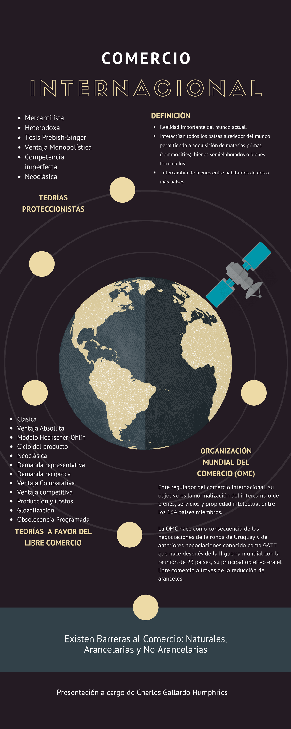 Infografia Comercio Internacional - COMERCIO INTERNACIONAL Presentación ...