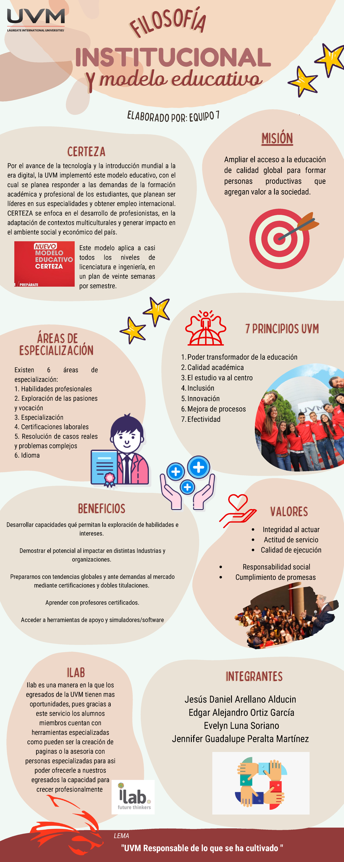 Actividad 2. Infografía - ILABILAB modelo educativomodelo educativo ...