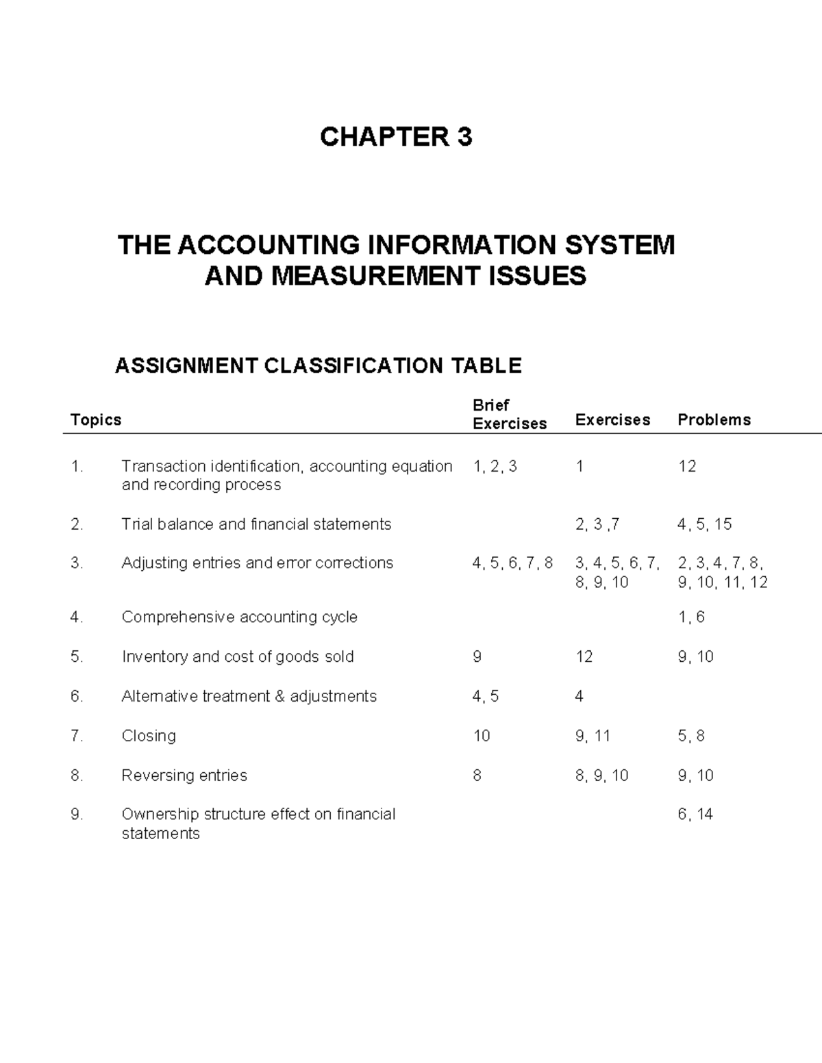 Chapter 3 solution - CHAPTER 3 THE ACCOUNTING INFORMATION SYSTEM AND ...
