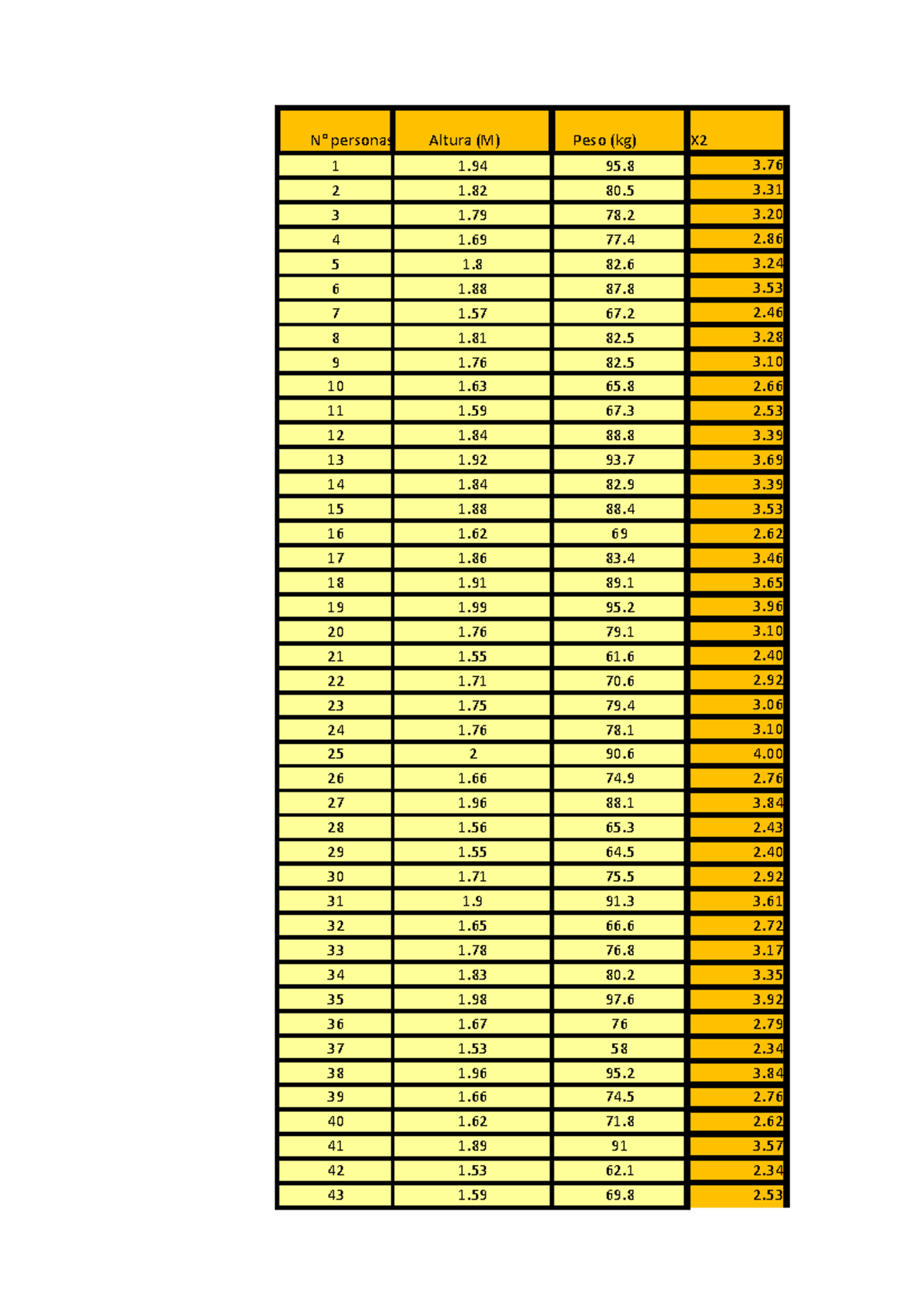 Relación de peso y altura de las personas - 25 2 90 4. N° personas ...