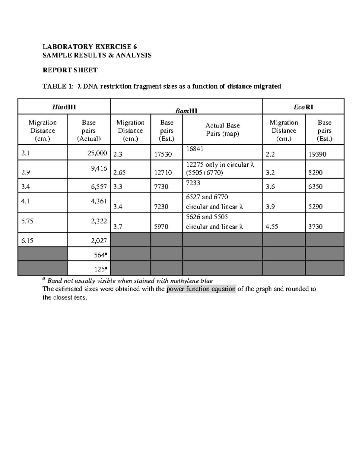 Lab 2 restriction enzyme analysis answers - LABORATORY EXERCISE 6 ...