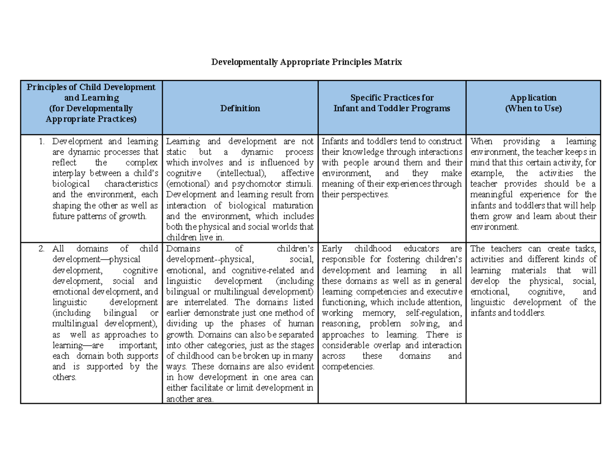 Llantada, Lood, Luna-Matrix- Beced 3 - Developmentally Appropriate ...