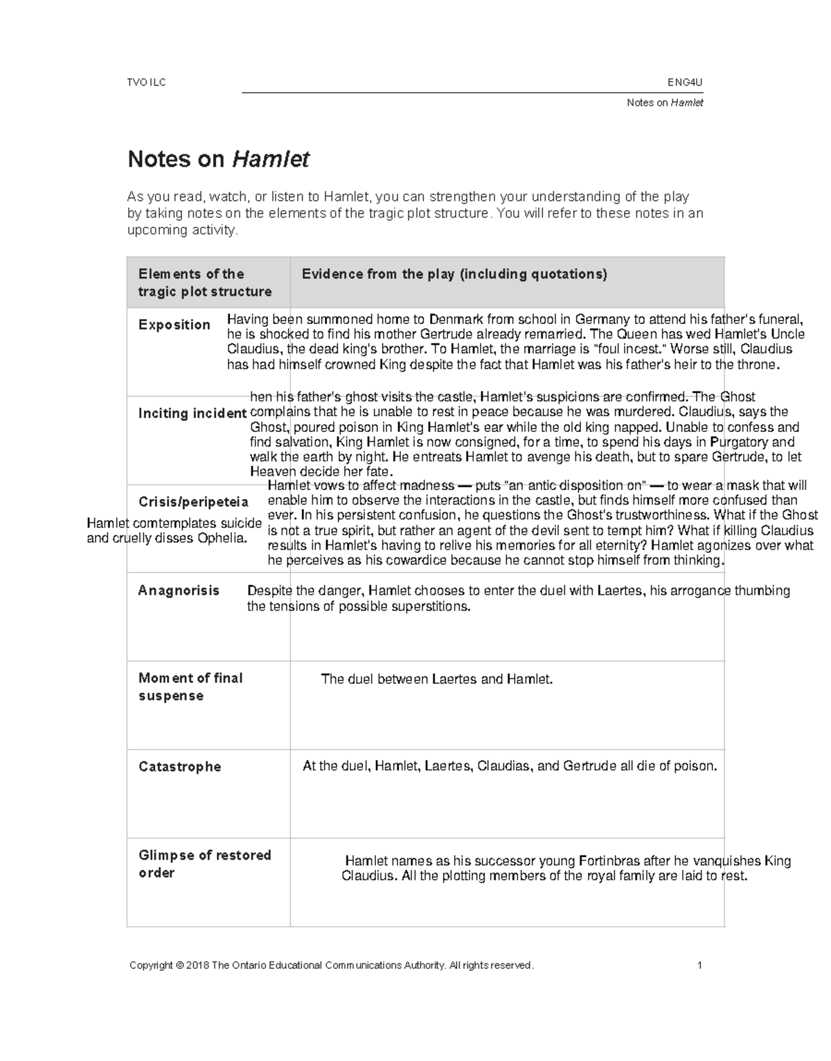 Notes on Hamlet graphic organizer - Copyright © 2018 The Ontario ...