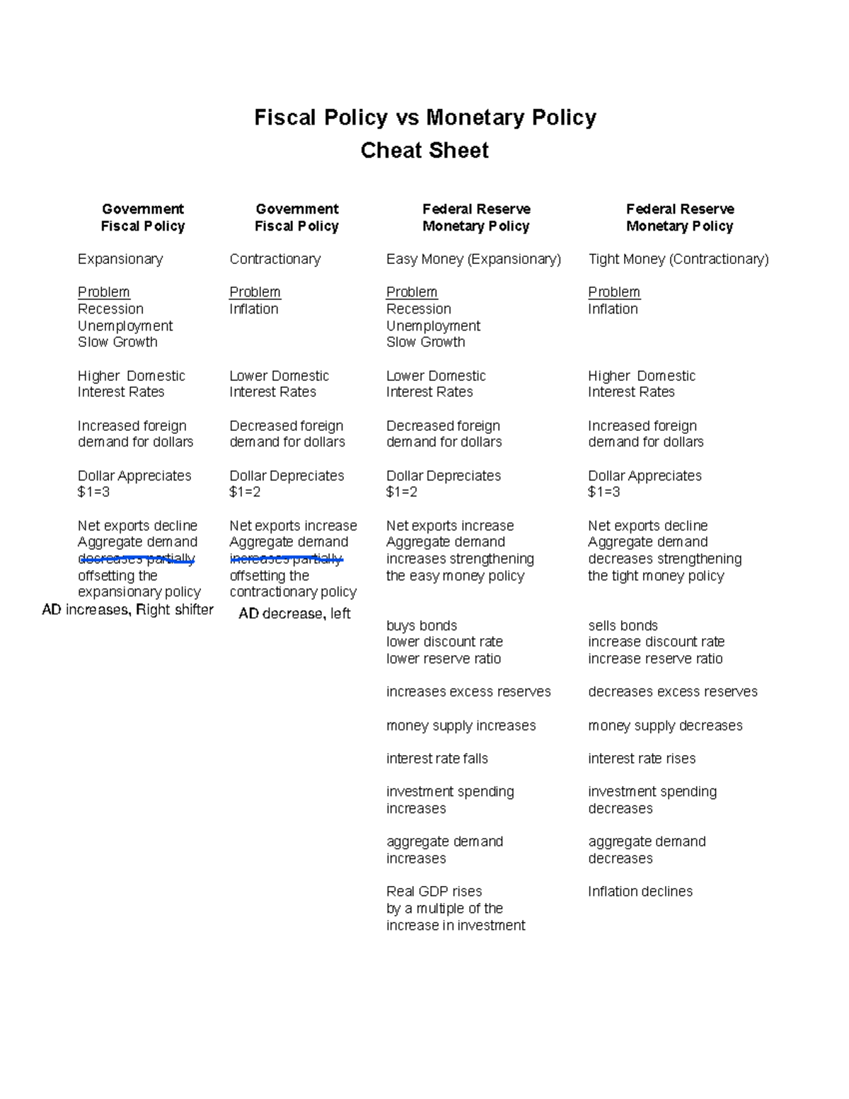 Formula Sheet 1 - Government Government Federal Reserve Federal Reserve ...