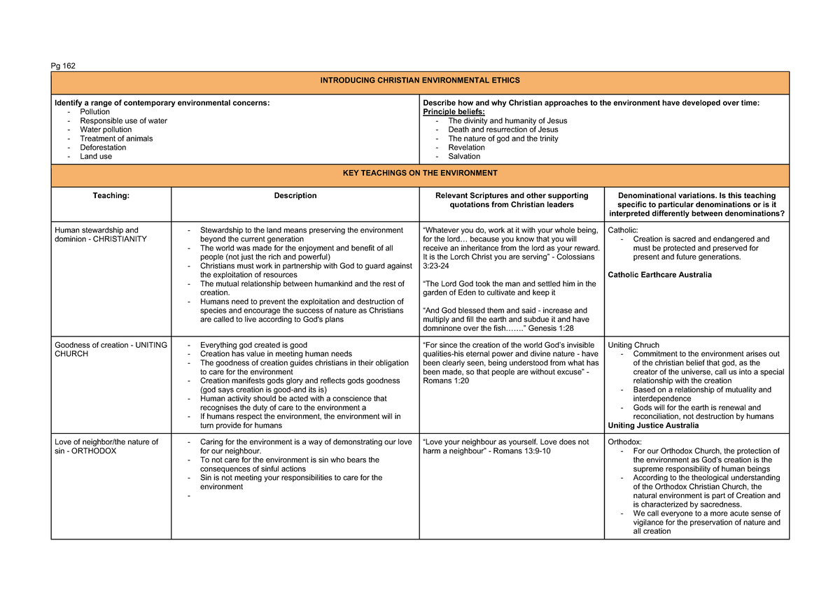 Christian Environmental Ethics table-1 (1) - Pg 162 INTRODUCING ...