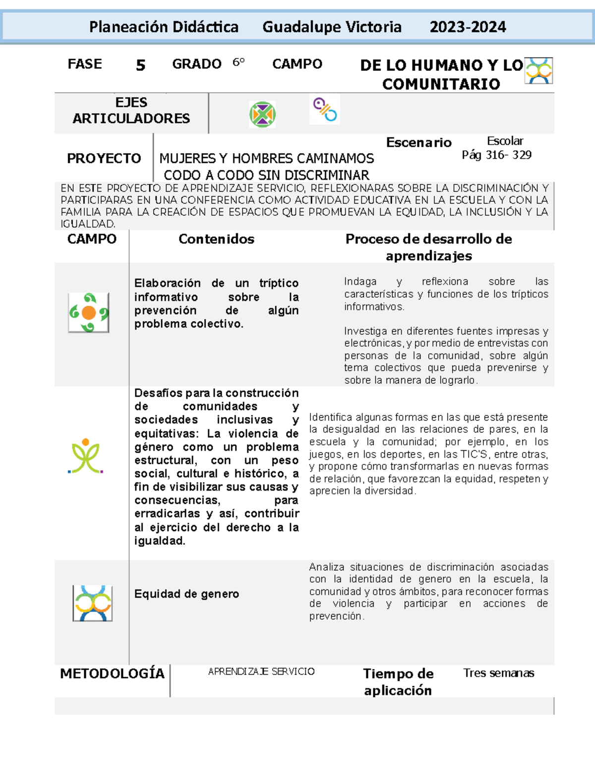 Mujeres Y Hombres CODO A CODO SIN Discriminar - FASE 5 GRADO 6° CAMPO ...