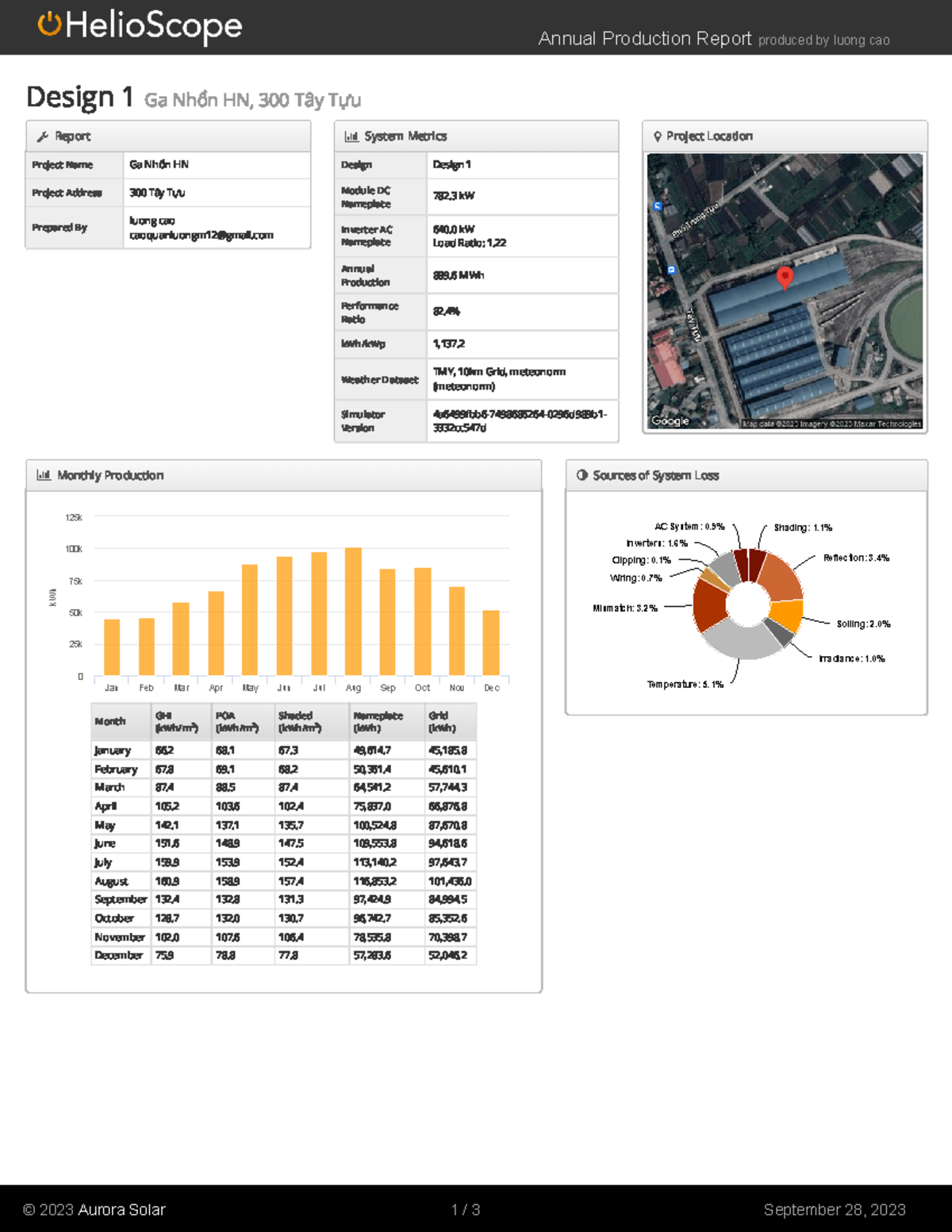 Helioscope simulation 12900132 summary - Annual Production Report ...