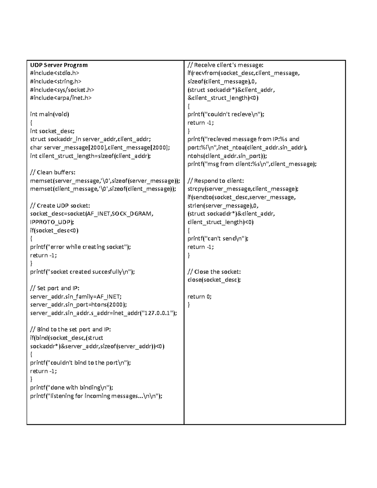 Udp Program Server And Client Side Udp Server Program Include