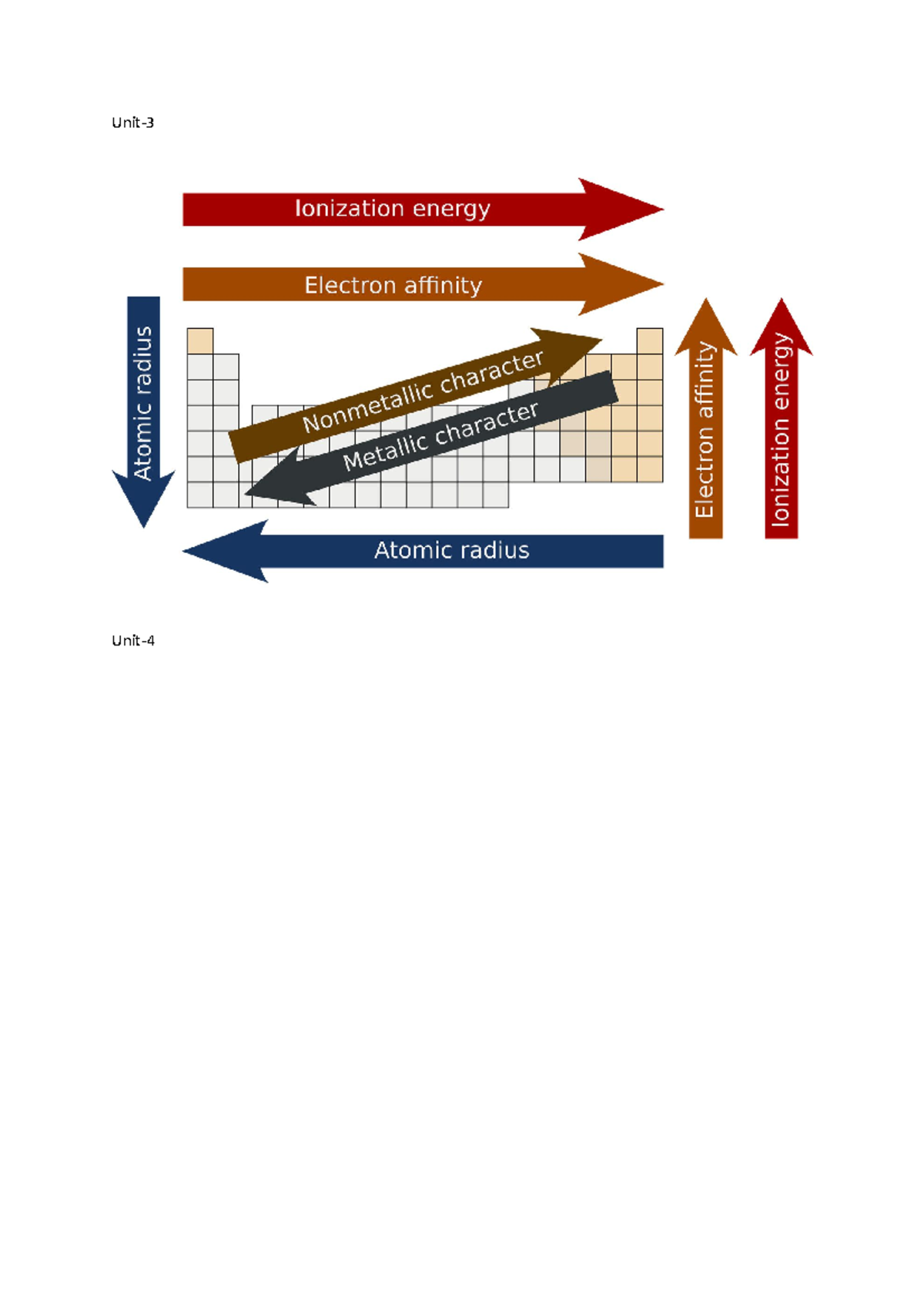 Unit - class notes organic chemistry - Unit- Unit- Unit- Unit- - Studocu