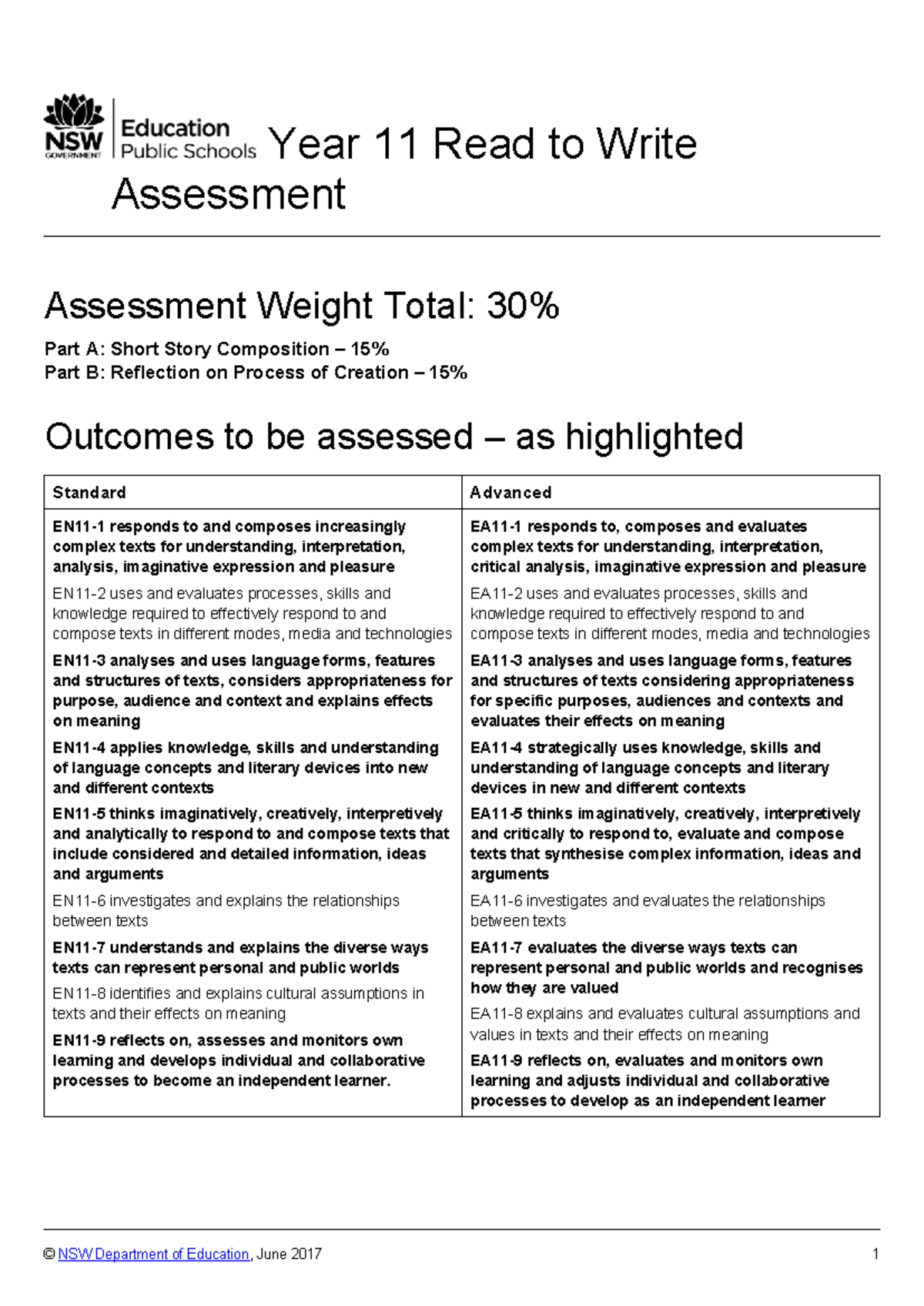 English year 11 read to write assessment task - Year 11 Read to Write ...