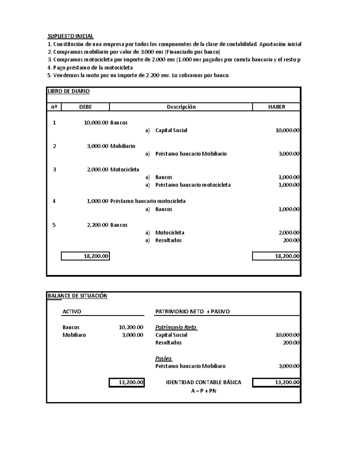 Ejemplo 1 TEMA 2 - Resolucion metodo contable - Warning: TT: undefined function: 32 SUPUESTO ...